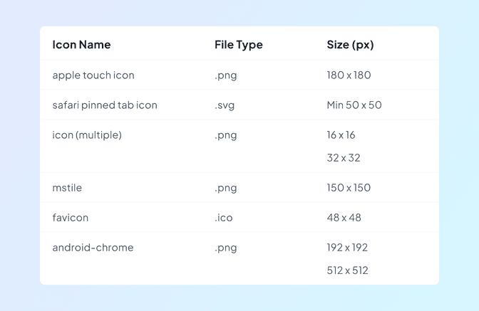 How to add a Next.js favicon