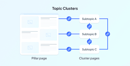 How we massively boosted SEO with internal links and anchor text